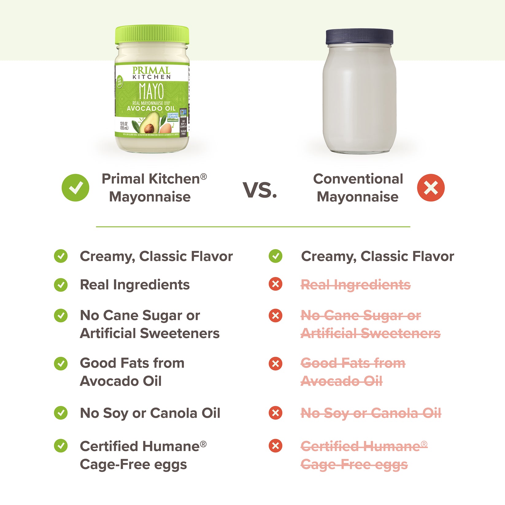 Avocado Oil Mayo | Good Fats from Avocado Oil, Simple Ingredients ...