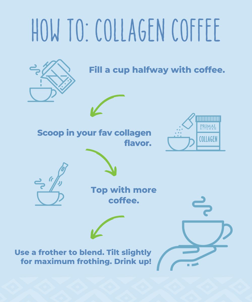 Primal Kitchen Collagen Fuel® Chocolate: Keto Collagen Drink Mix