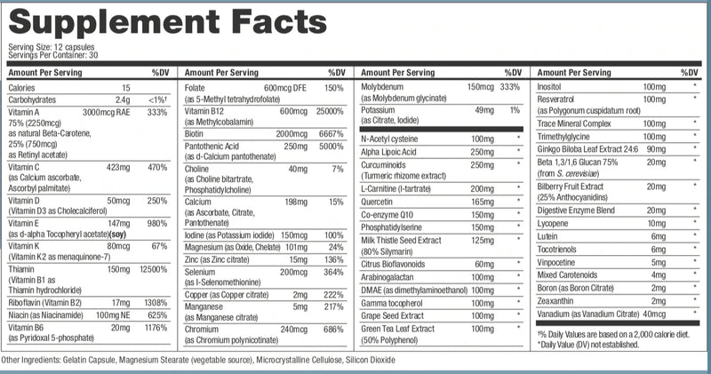 Best Multivitamin for Women & Men: Master Formula | Primal Blueprint ...