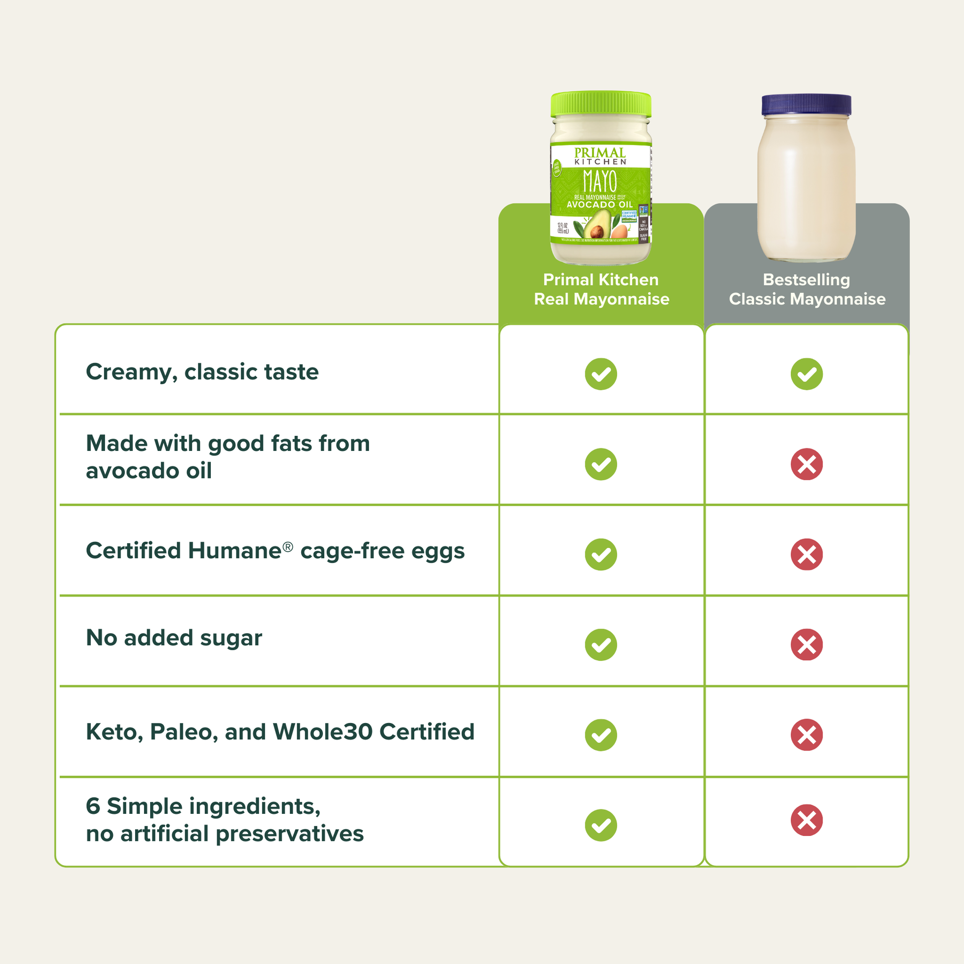 Avocado Oil Mayo | Primal Kitchen