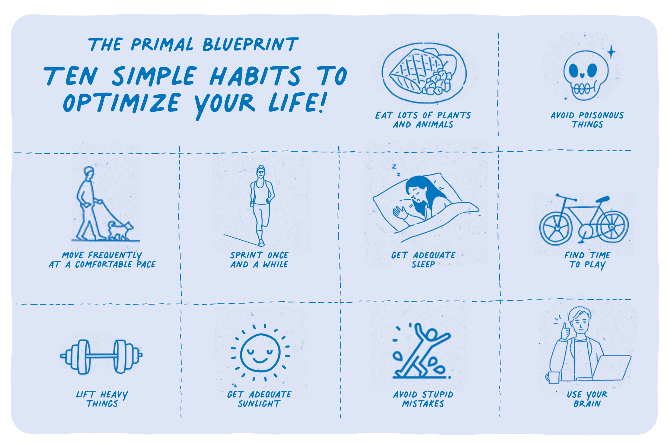 Mark Sisson – Primal Kitchen